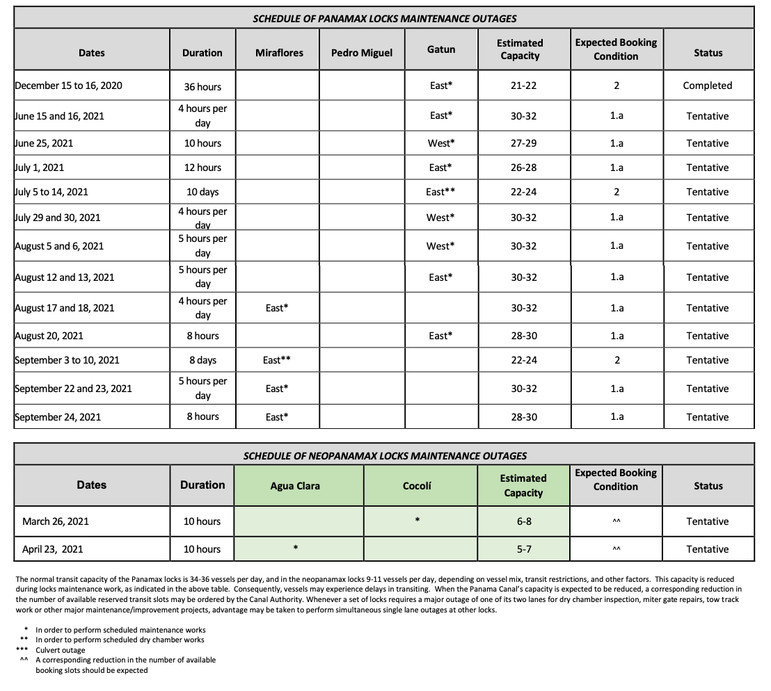 Panama Canal Maintenance 2021 - MasOceans Shipping Services